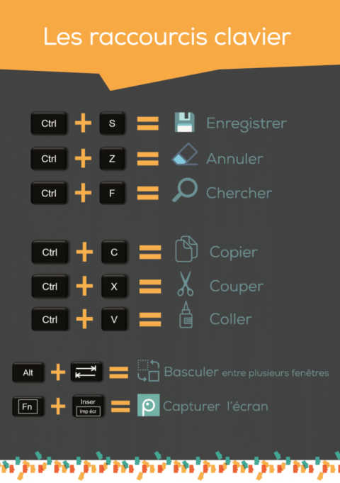 Raccourcis clavier Windows - Ceralis